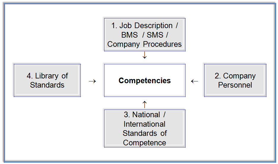 Technical Competencies: Getting it right first time | PLUS | Polaris ...