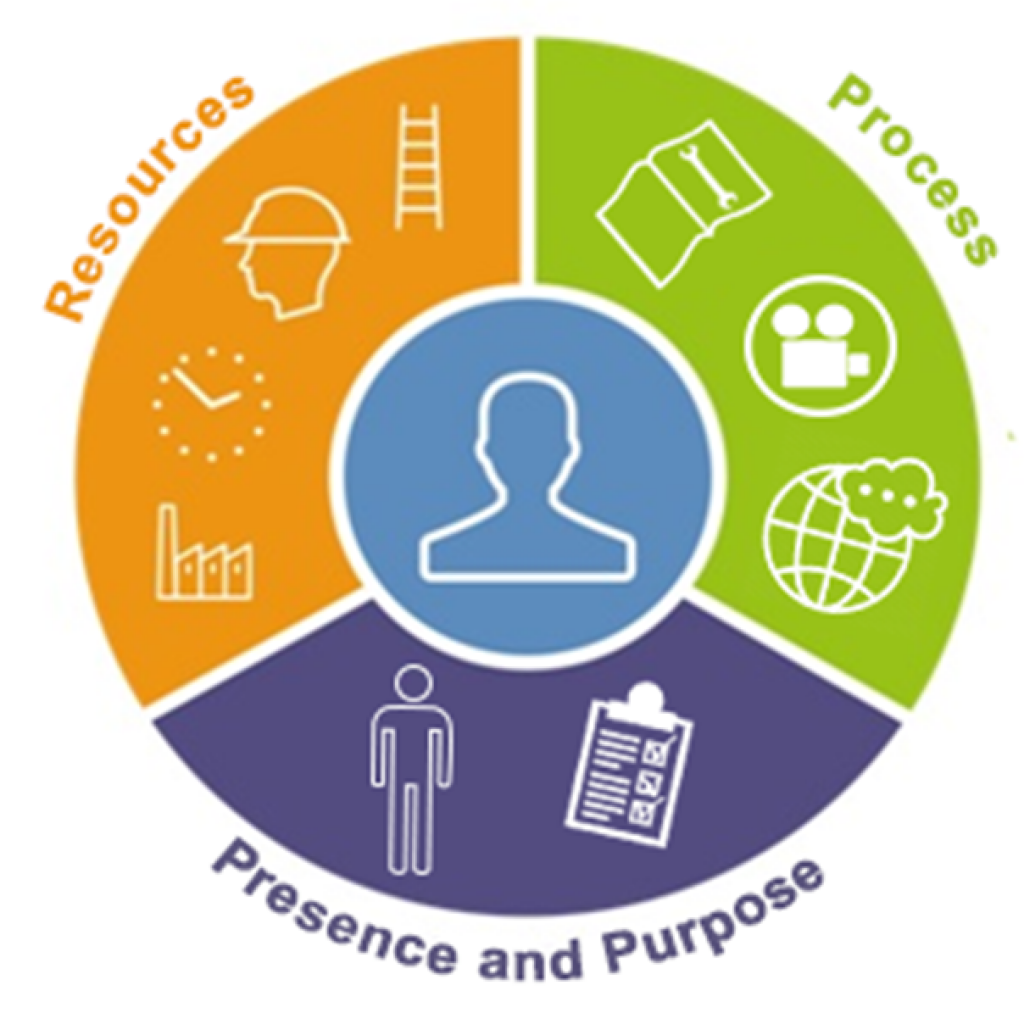 How to Commit to Performance Management | Polaris Learning